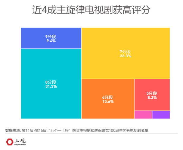 电视剧直接看费流量还是缓存费流量图标
