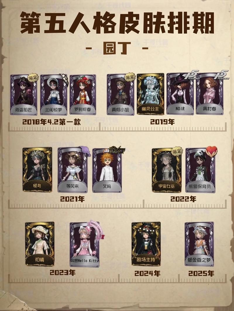 第五人格下半年皮肤排期2026图标