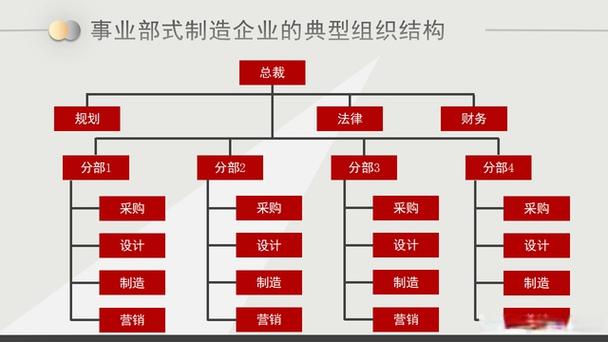 组织结构的七种基本形态图标