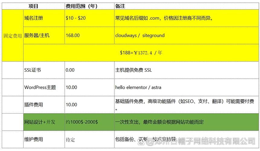 建一个外贸独立站大约多少钱截图
