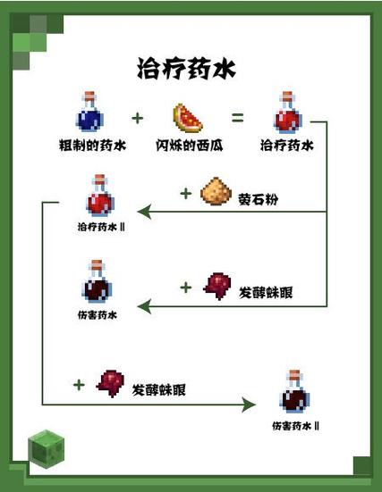 如何制作再生药水图标