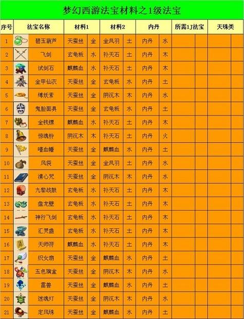 梦幻西游幽灵珠合成截图