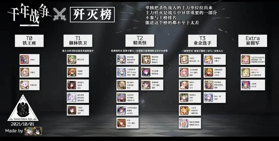千年战争 节奏榜图标