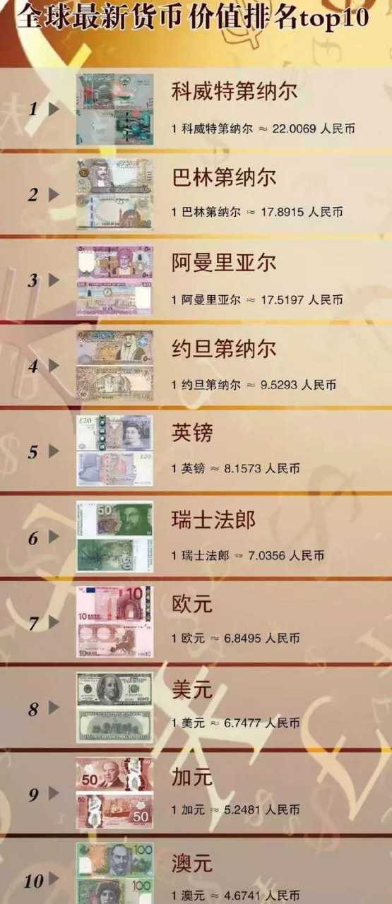 世界最贵的货币图标