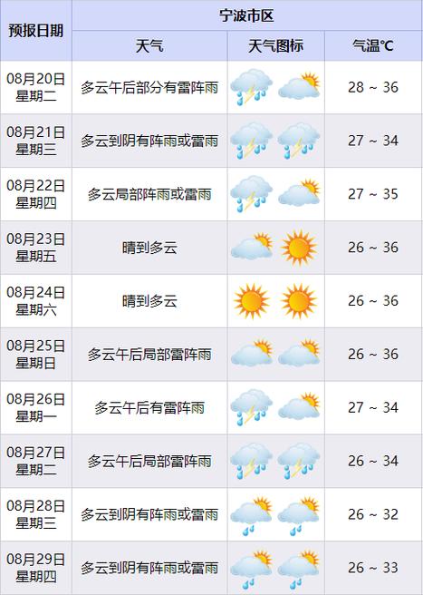 40天天气预报查询图标