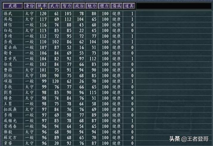 血色衣冠 武将图标