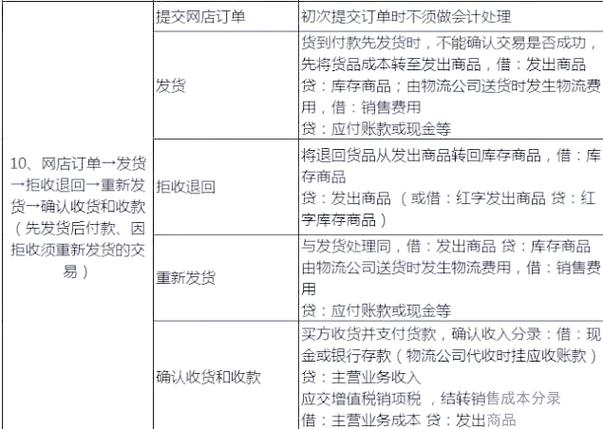 退货改换货最简单方法