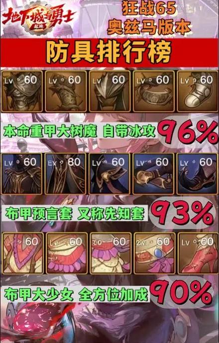 狂战防具选择截图