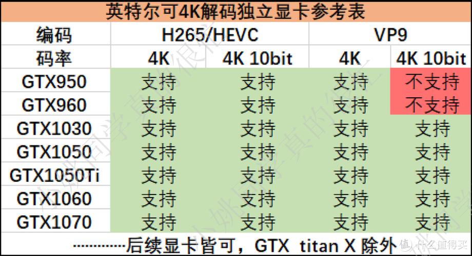 bios解锁显卡功耗墙图标