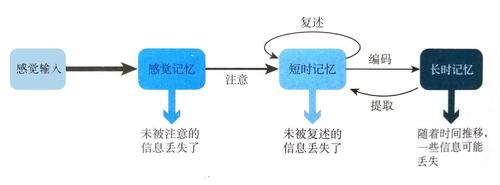 带记忆的计算器图标