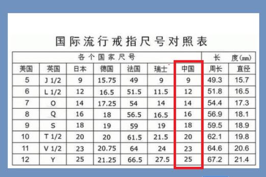 戒指号码与尺寸对照表截图