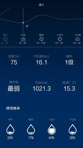 我的世界下雨概率图标