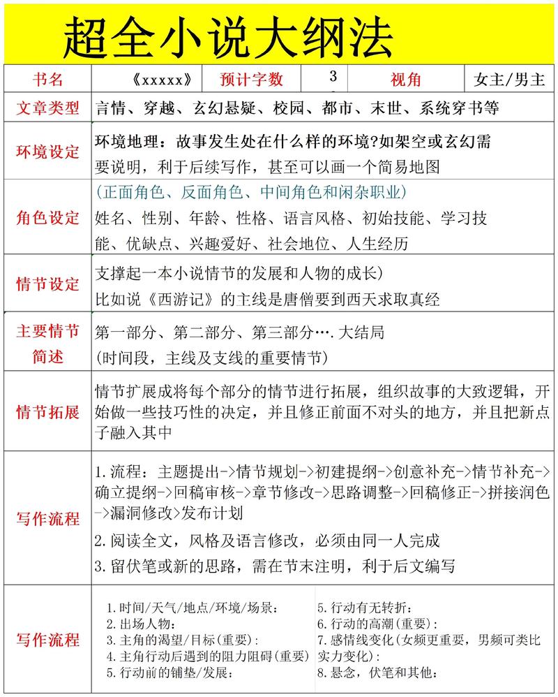 雅各书大纲与分段