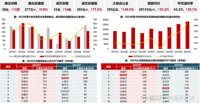 全国土地用地查询截图