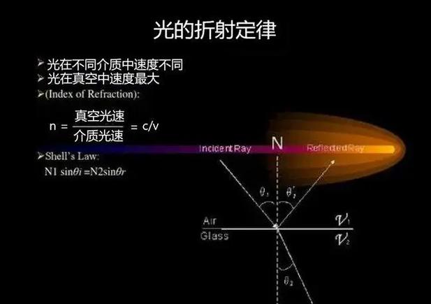 真空中一无限长直导线abcde图标