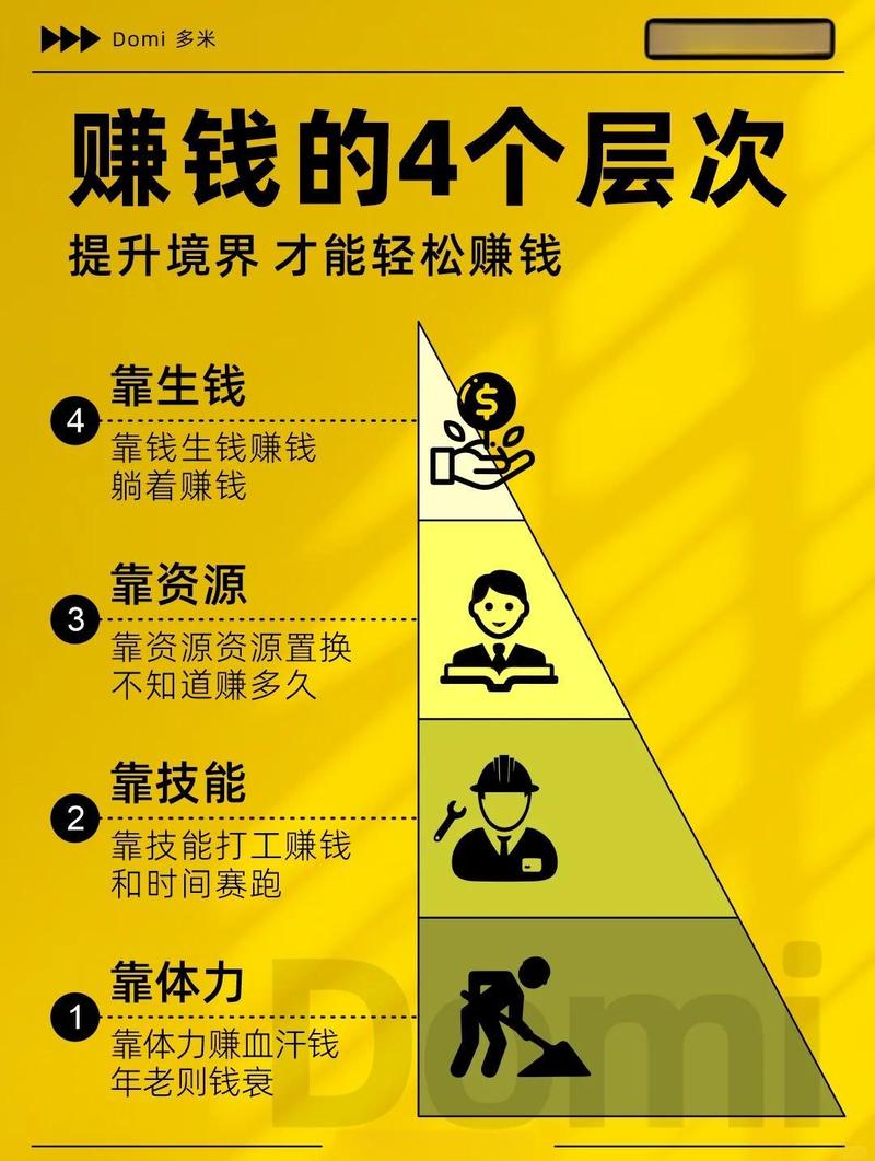 众利模式怎赚钱图标