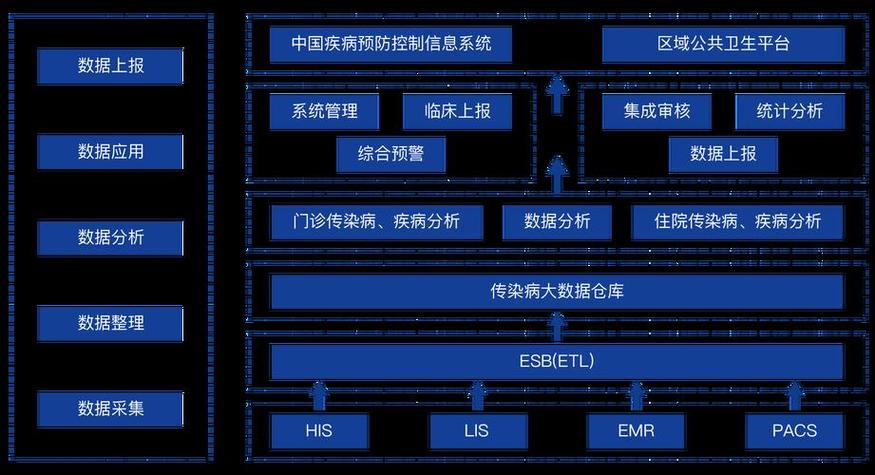 疾控中心查询系统截图