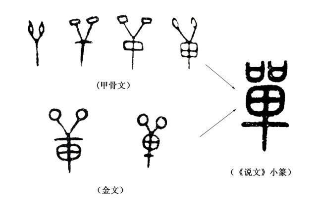 甲骨文单字ID图标