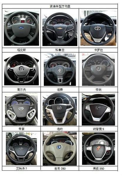 看方向盘识车最全图片截图