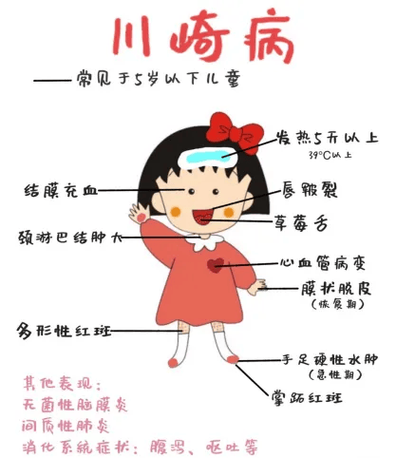 传奇病毒是什么症状