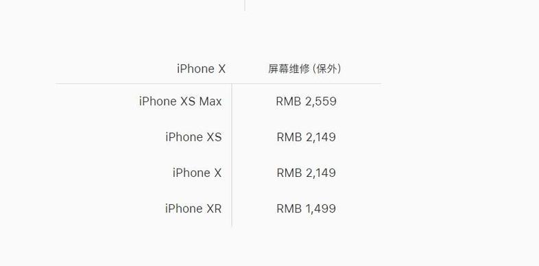 苹果xsmax维修屏幕多少钱图标