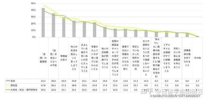 日本人用的社交软件有哪些