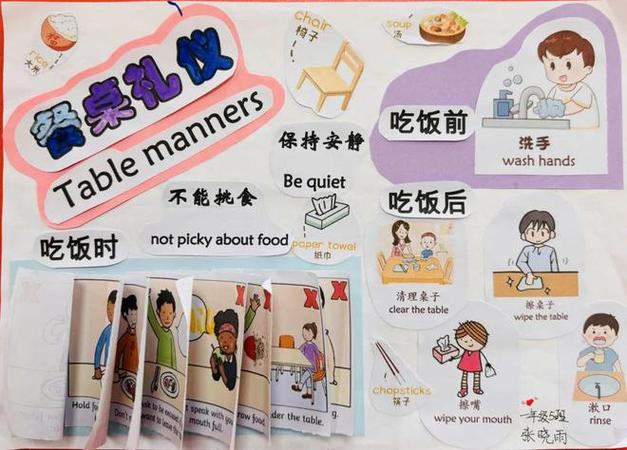 我先吃饭了用英语怎么说图标