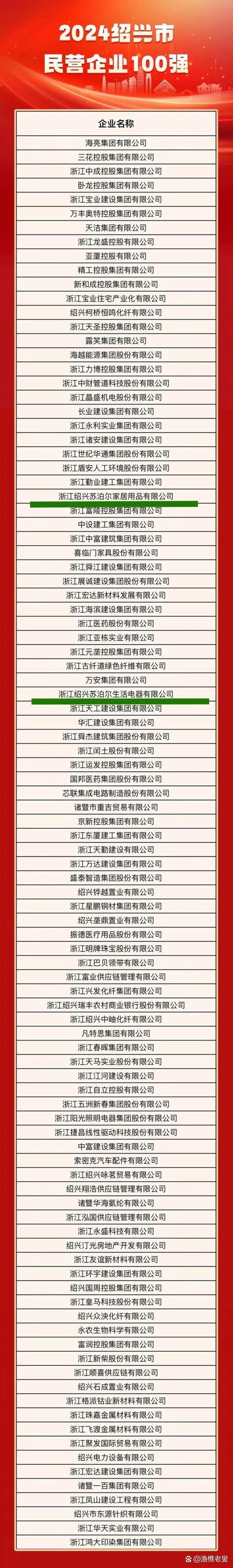 100个不重名公司名称图标