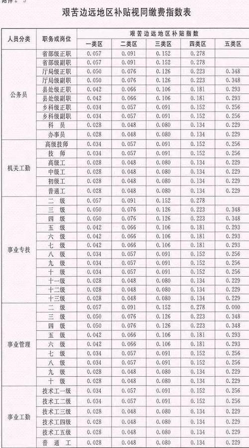 中级职称退休金加多少图标