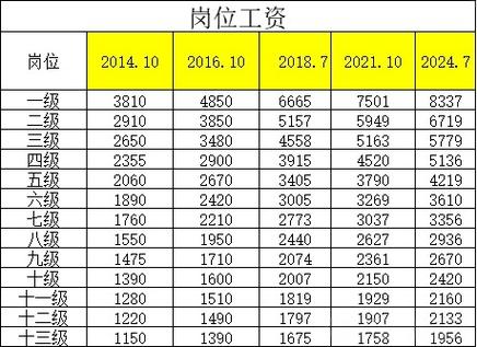 2025员工工资表图标