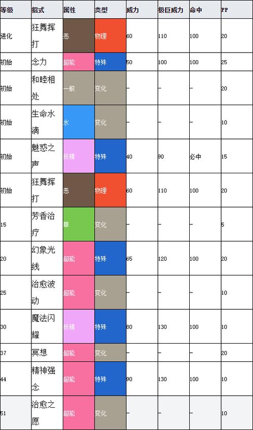 口袋妖怪黄技能编号大全表截图