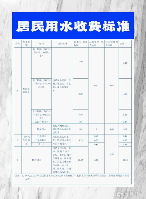 海卫通的收费标准图标
