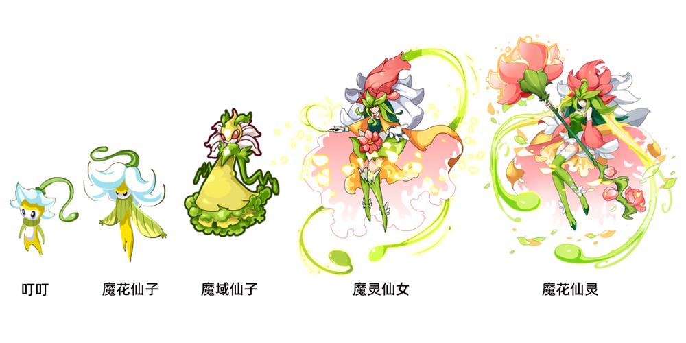 赛尔号小豆芽进化图图标