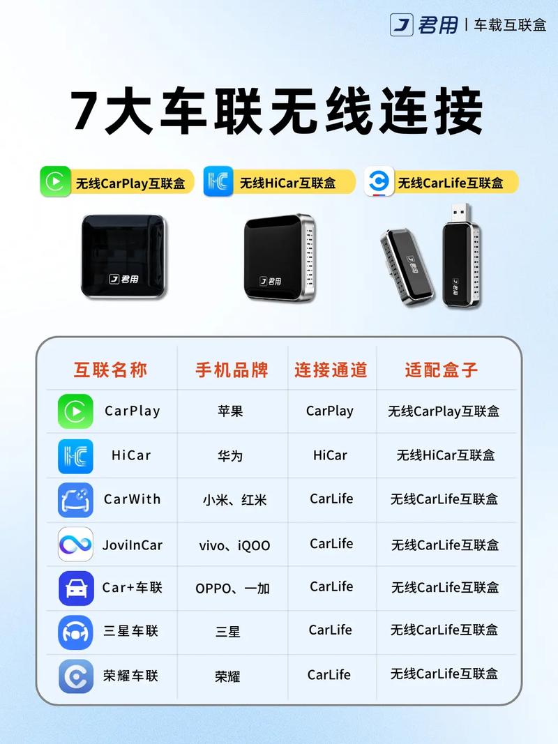 苹果手机怎样与车载蓝牙配对图标