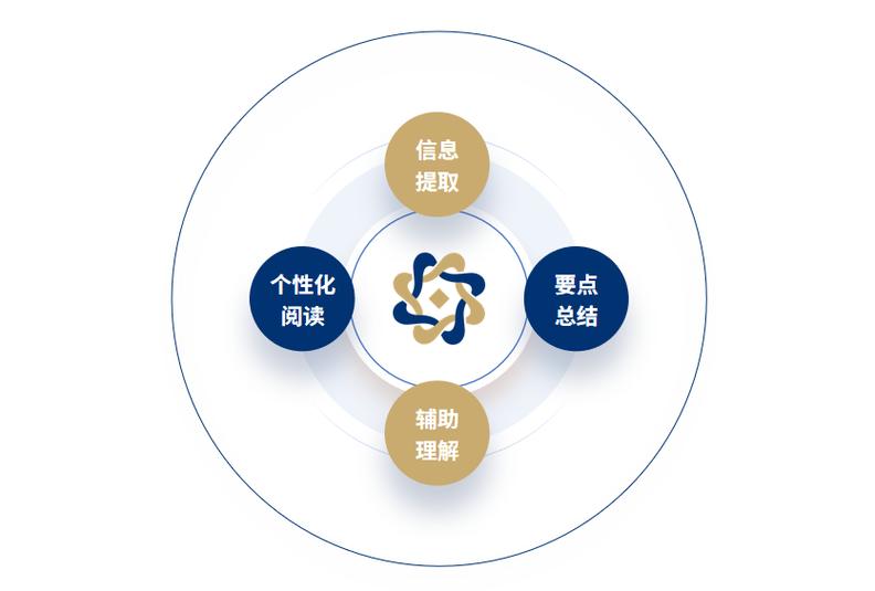 AI智能阅读图标