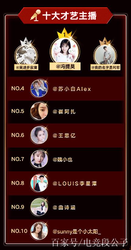 人气王排名图标