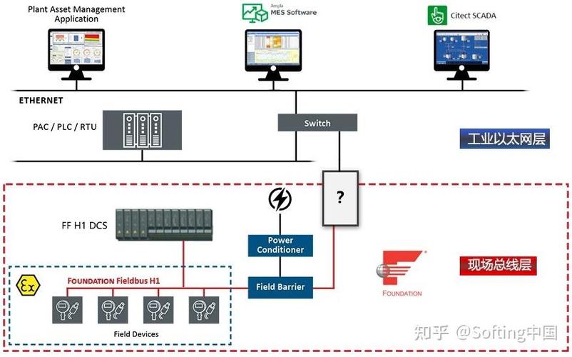 虚拟总线技术图标
