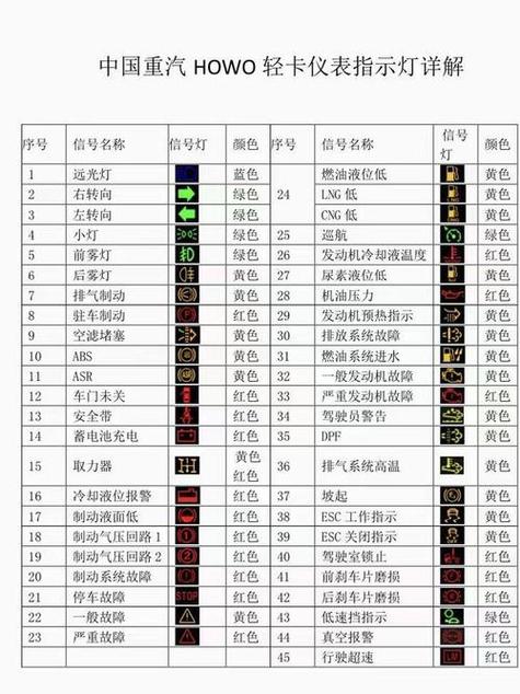 重汽故障灯图解大全图标