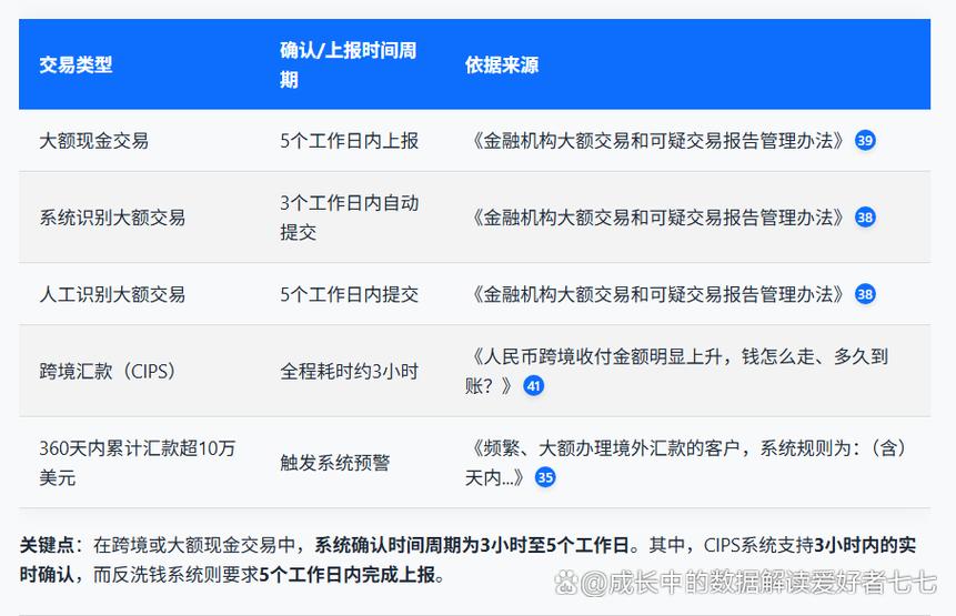 现金追踪编号多久截图