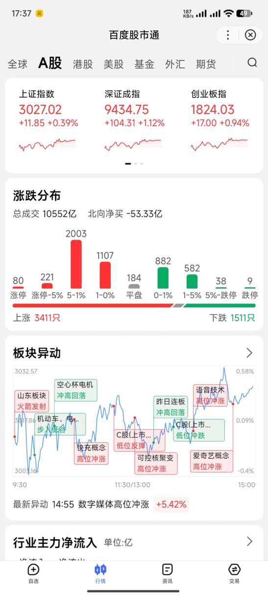 股票软件官方免费下载图标