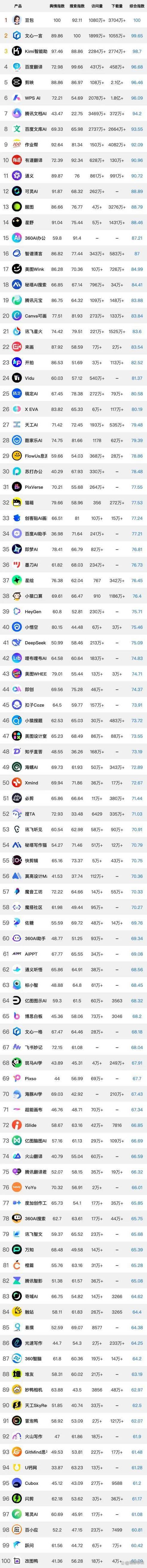中国ai软件排行榜前十名图标