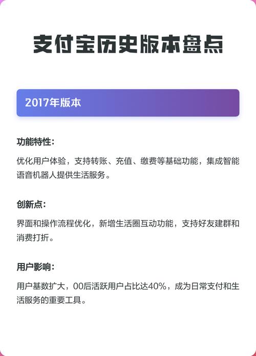 支付宝2025年历史旧版本大全图标