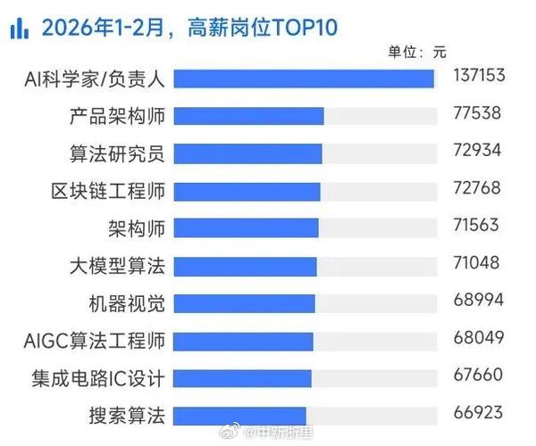 数据分析师月薪多少图标