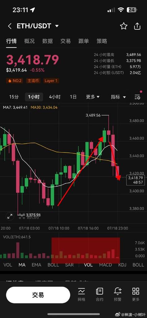 USDT今日汇率图标