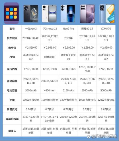 华为电池型号通用表
