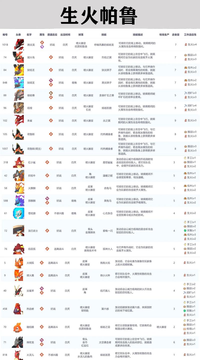 宝可梦12个等级划分图标