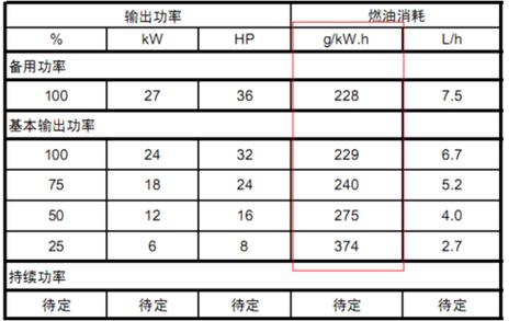 柴油机油耗计算公式图标