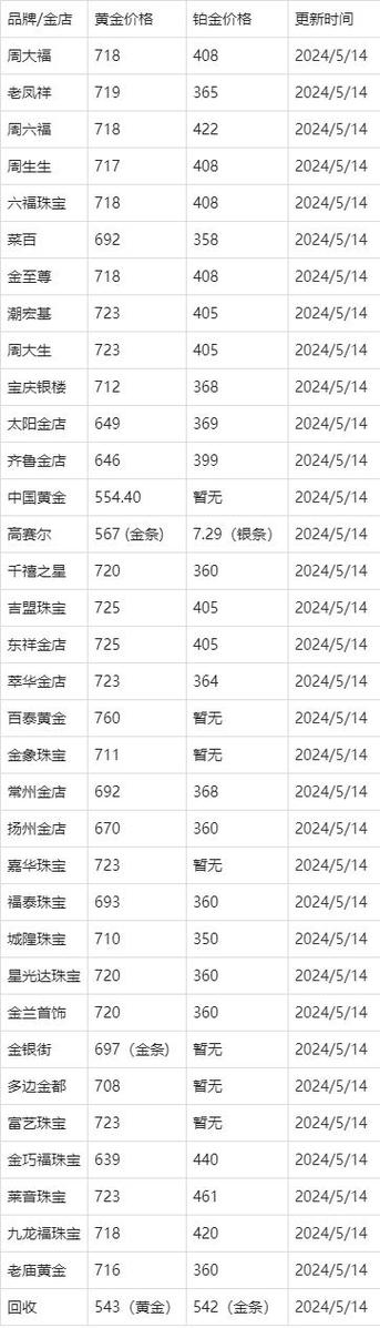 中国黄金最新价格
新截图