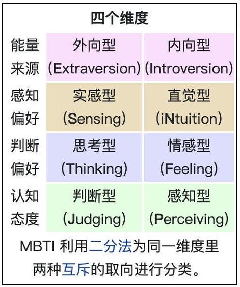四型人格是哪四种