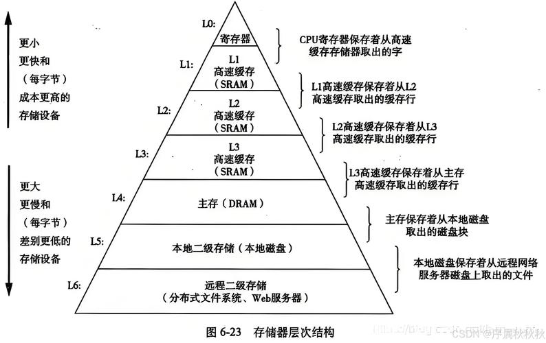 绵羊框架3.0的功能介绍图标